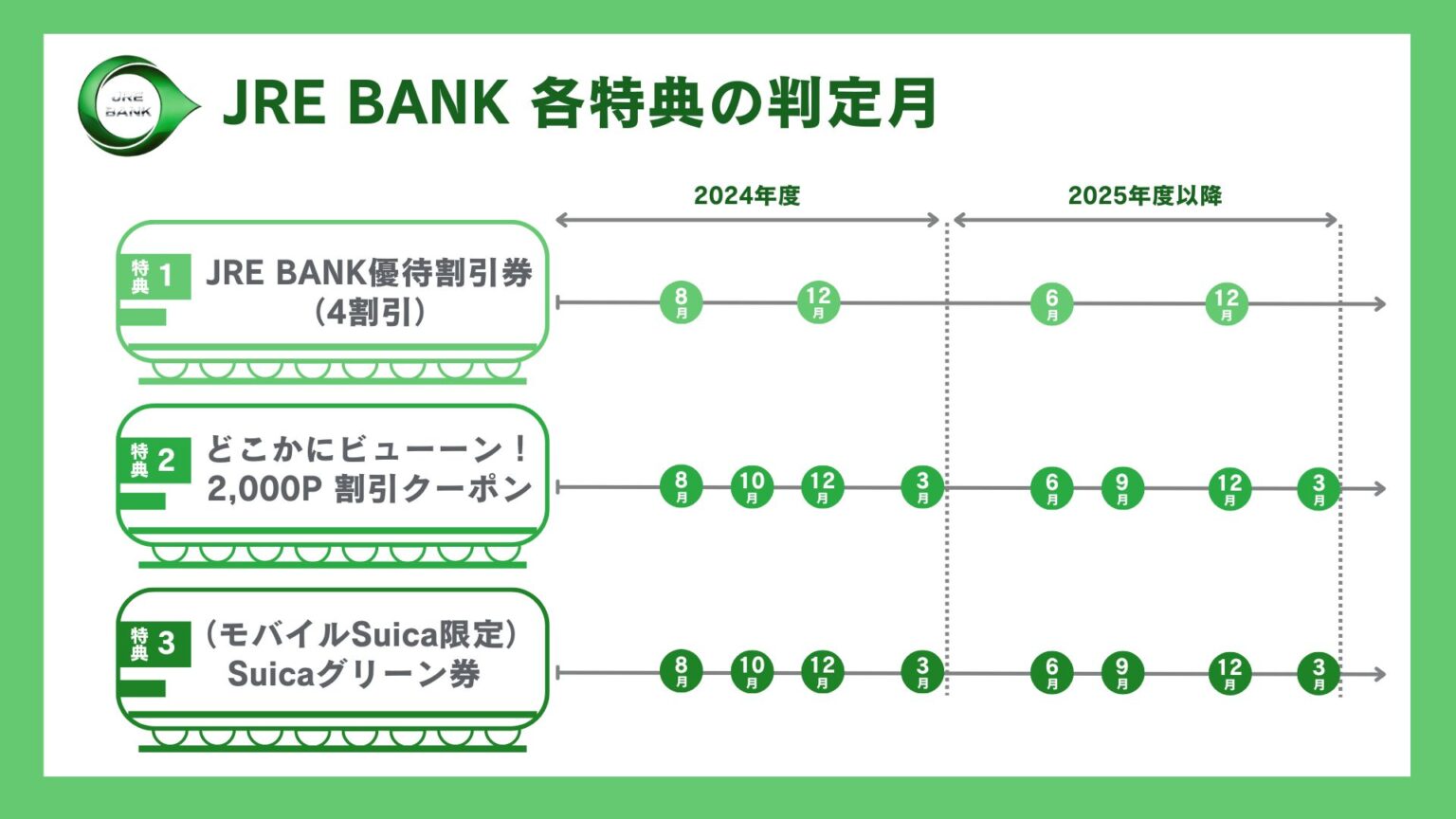 JRE BANKの特典詳細 フル活用するために必要なものを解説 クレカとSuicaで旅行しまくり | ポイントガジェットブログ